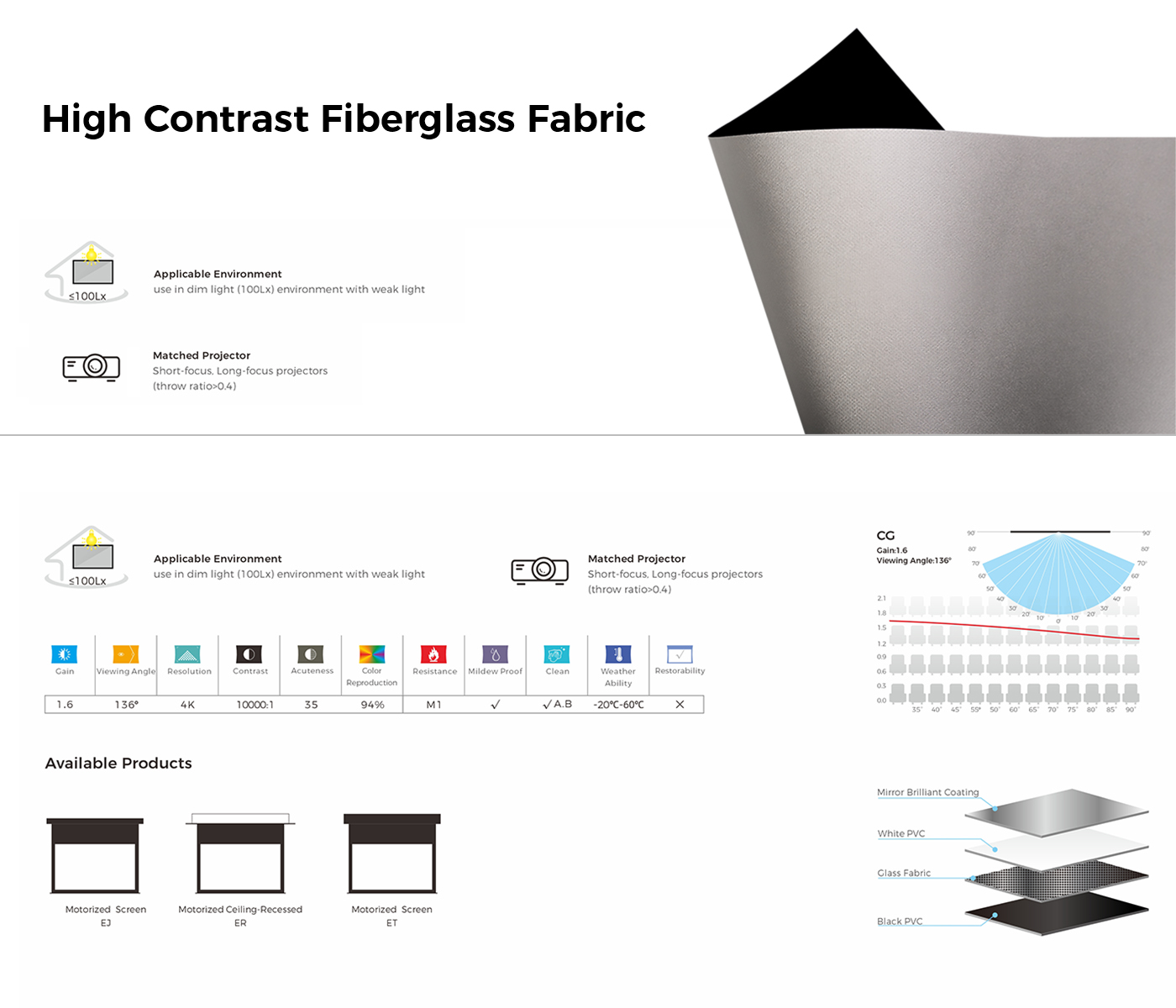 High Contrast Fiberglass - Buy ALR Projection Screen Material For UST ...